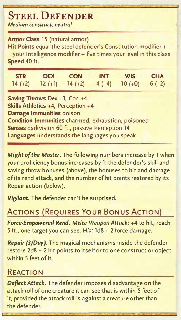 Tenets of Practical Character Optimization - The Legitimate Business ...